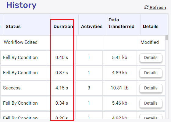 Workflow details | Engini.io