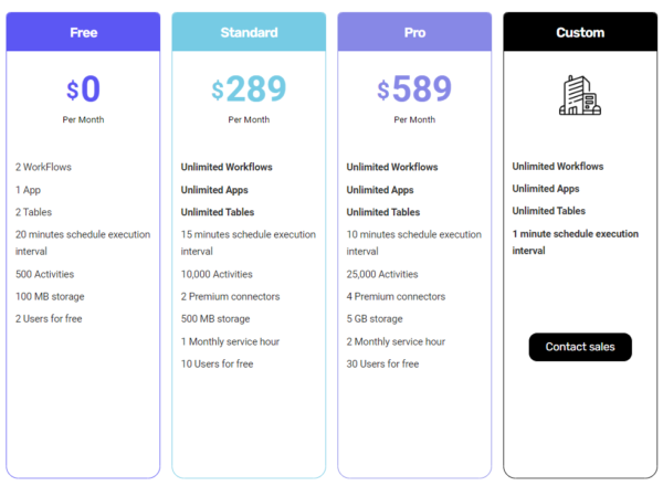Pricing Parameters | Engini.io