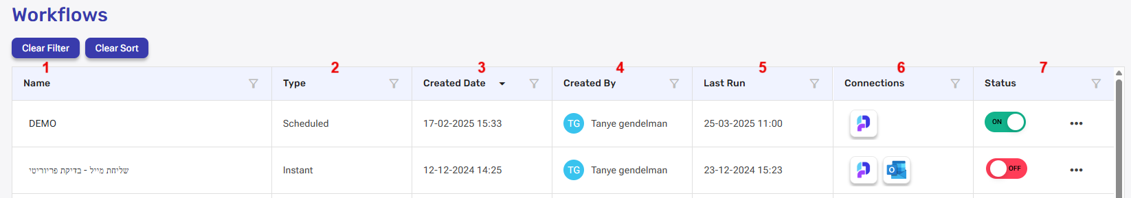 We can observe that each record represents a workflow.