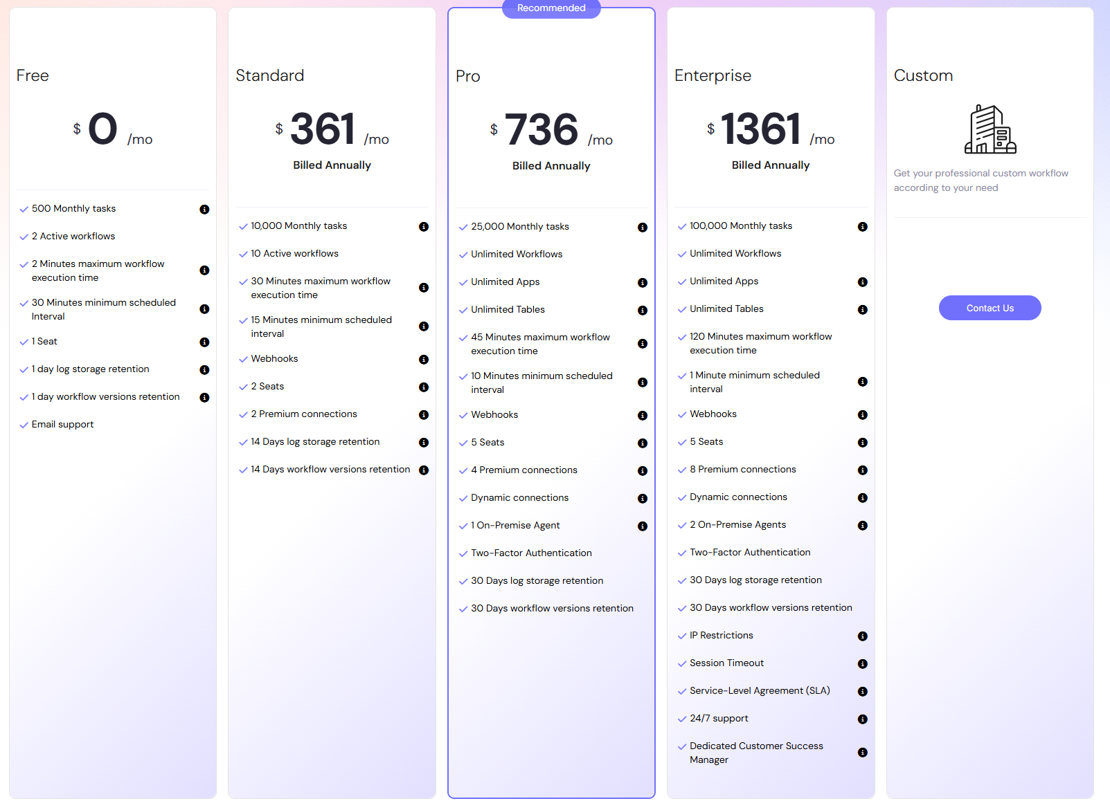 Pricing Parameters | Engini