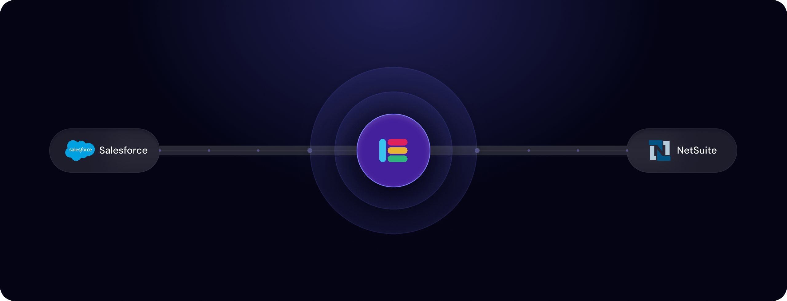 Effortless Salesforce To Netsuite Integration Engini