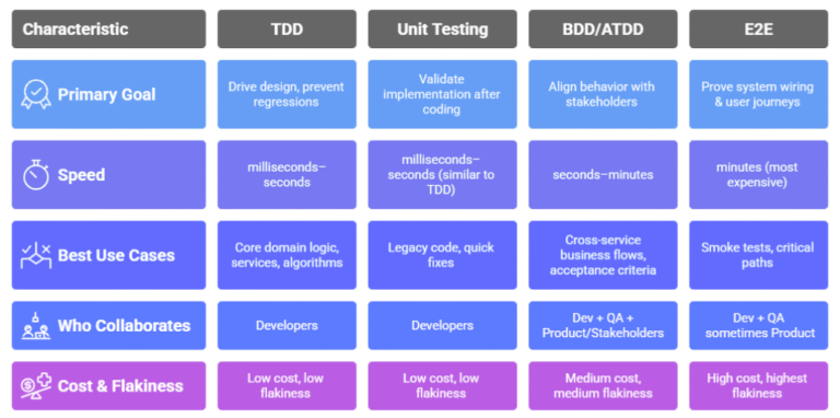 Test-Driven Development (TDD): Steps & Examples